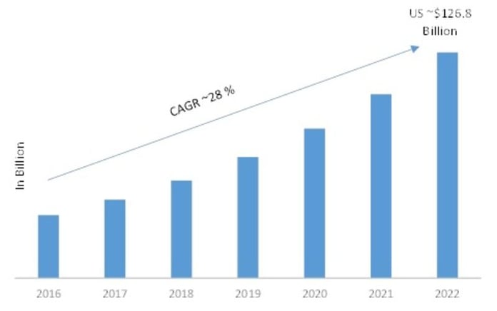 Guide to Network as a Service (NaaS) | Datamation
