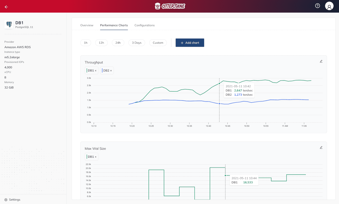 Database-Tuning Platform OtterTune Launches | Datamation