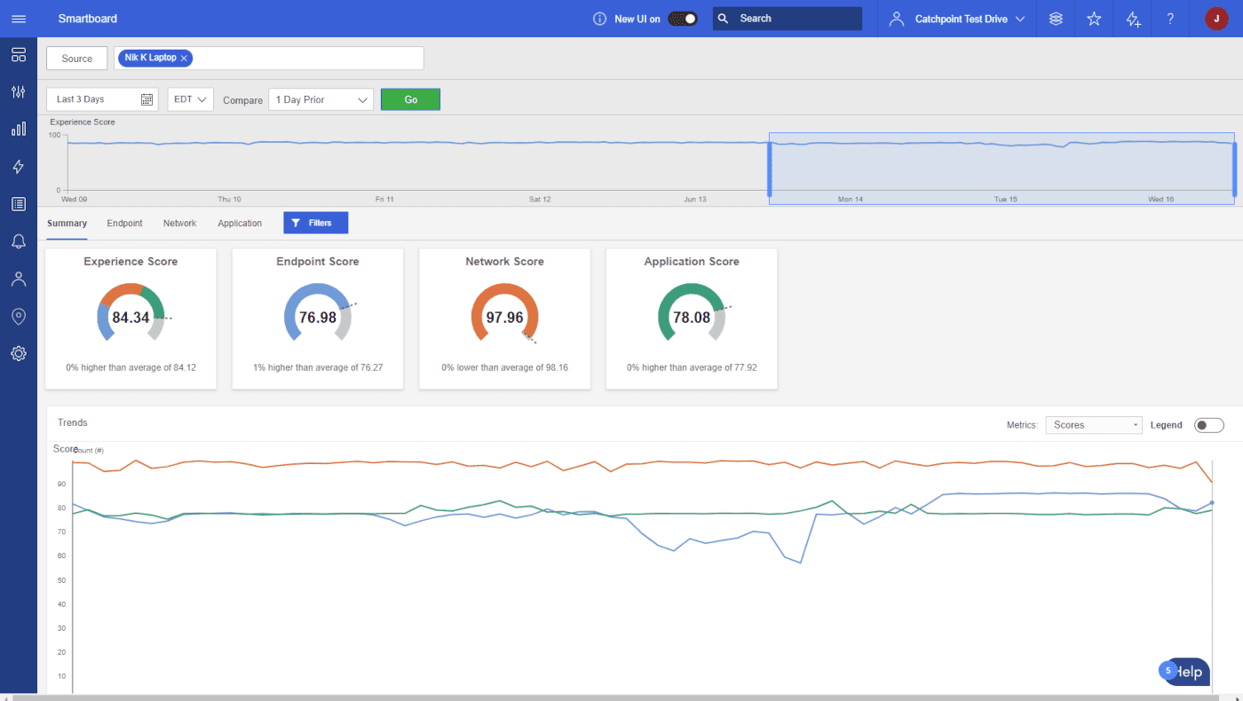 Catchpoint Introduces Digital Experience Score | Datamation