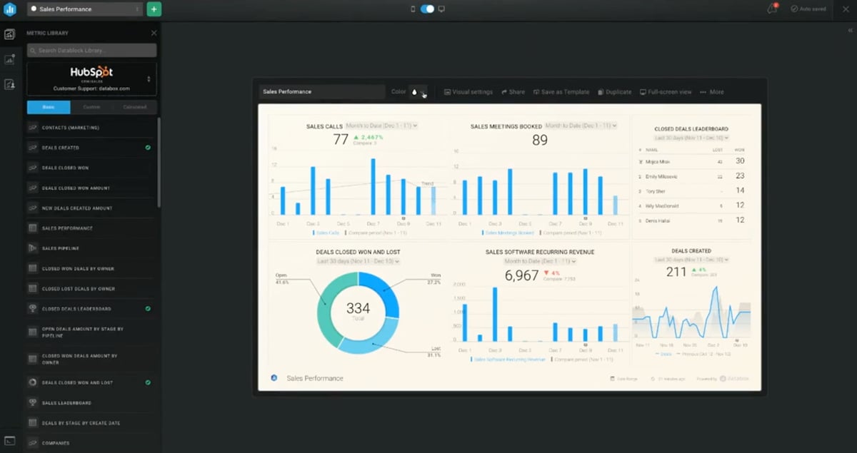 10 Best Dashboard Software Solutions