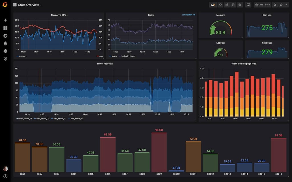 10 Best Dashboard Software Solutions