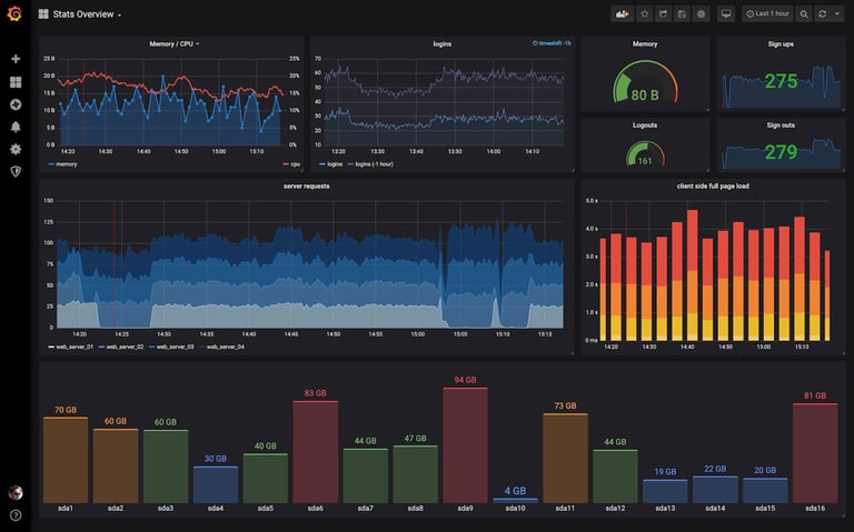 10 Best Dashboard Software Solutions