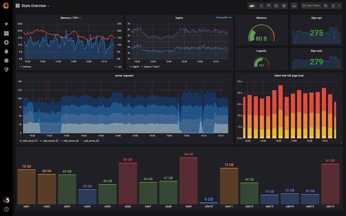 10 Best Dashboard Software Solutions