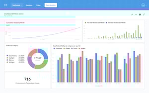 10 Best Dashboard Software Solutions