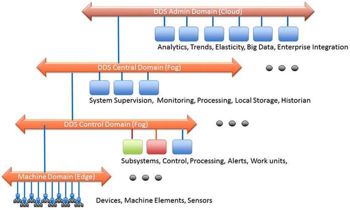 A Guide to the 12 Most Common IoT Protocols & Standards