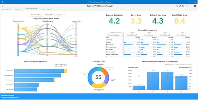 Top 7 Data Analytics Tools & Software