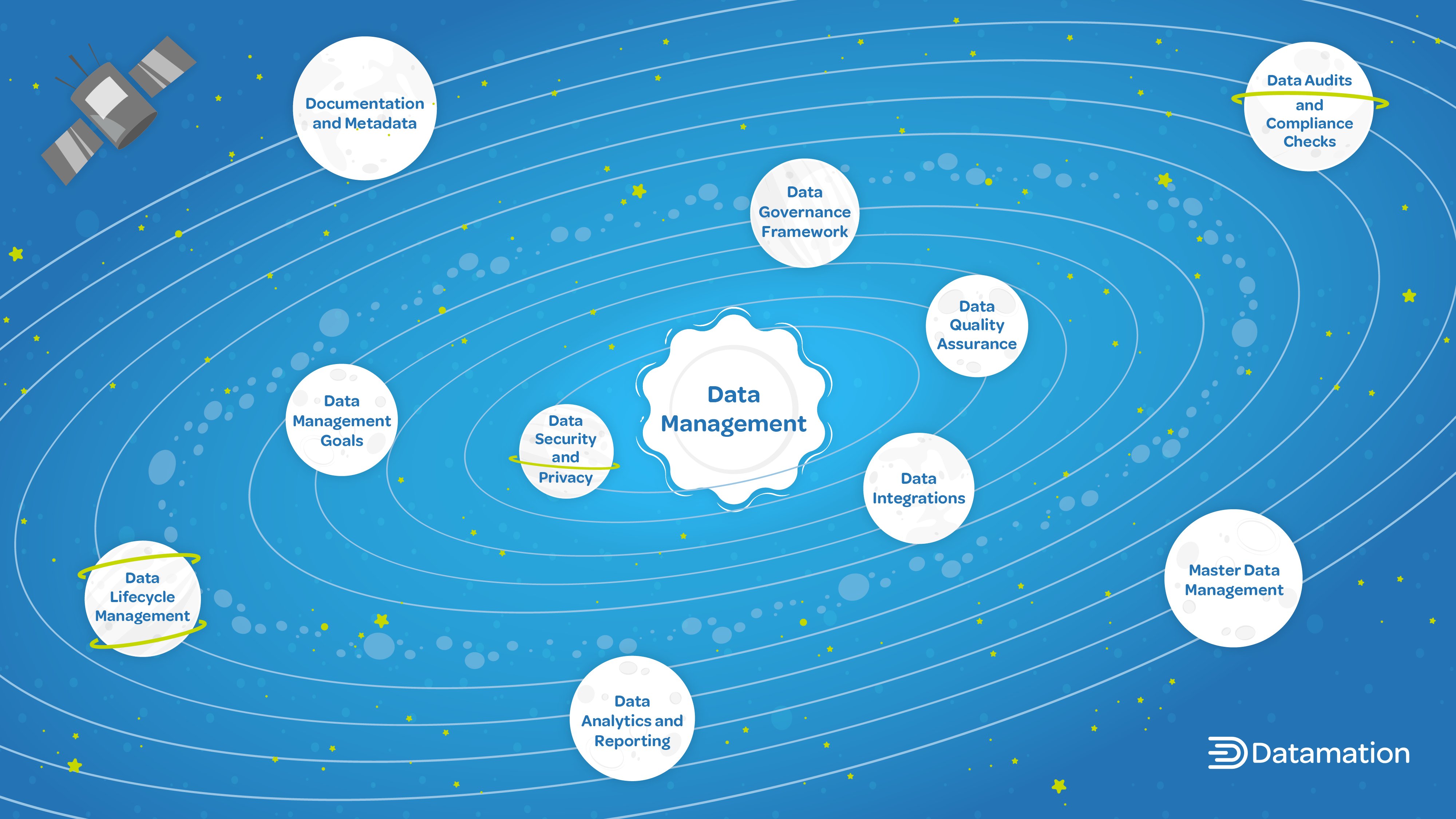 10 Best Practices for Effective Data Management