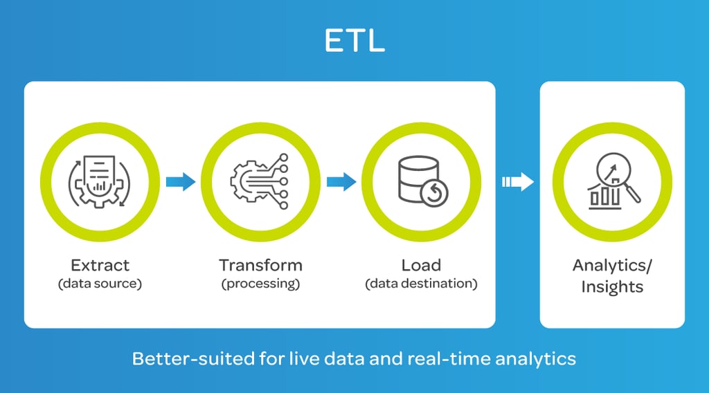 ETL vs Data Pipeline: What is the Difference?