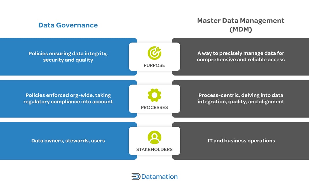 Data Governance vs. Master Data Management: Key Differences