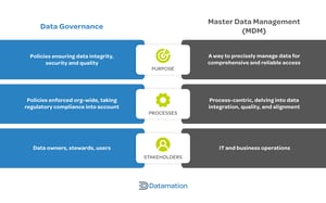 Data Governance vs. Master Data Management: Key Differences