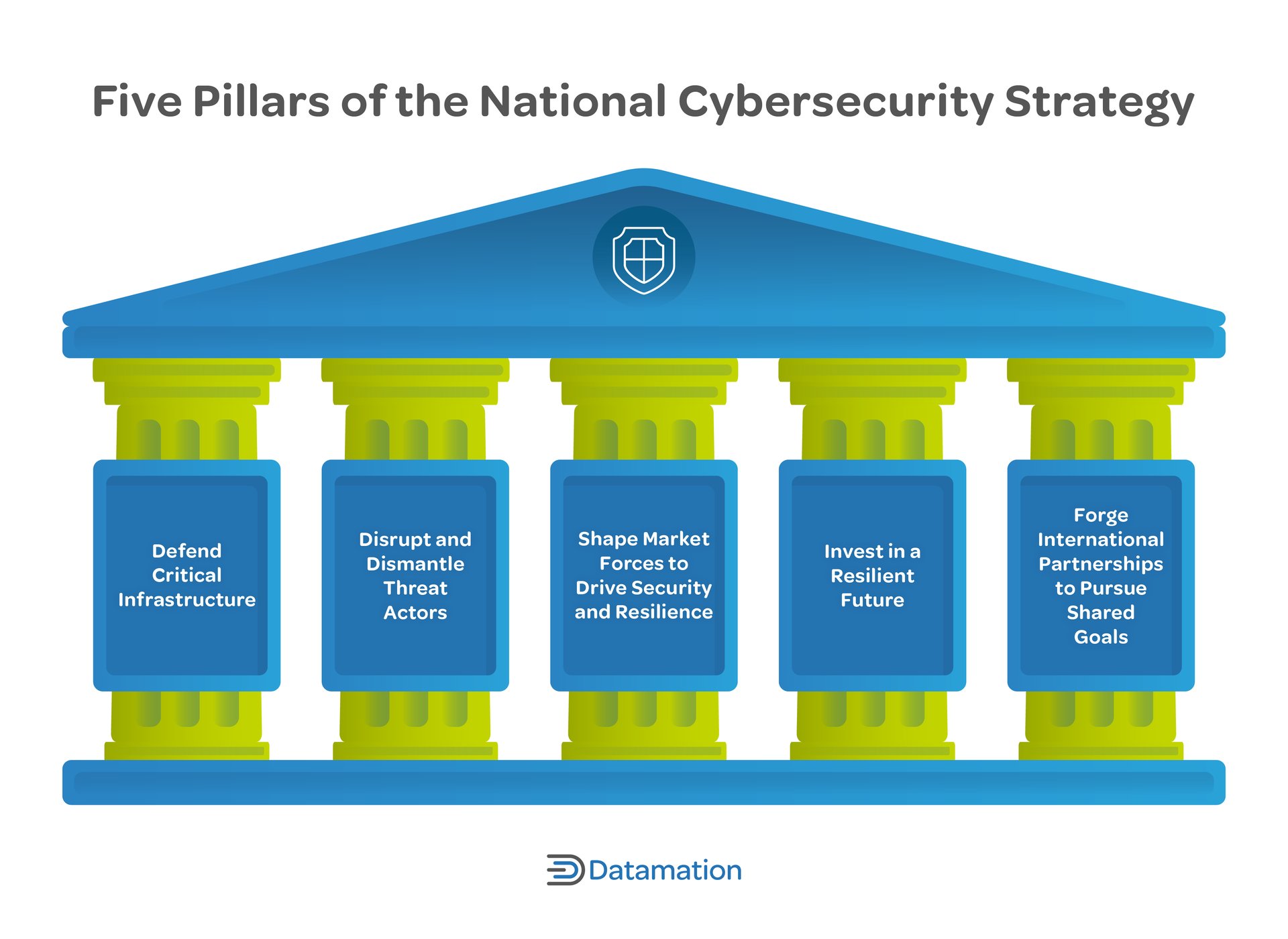 National Cybersecurity Strategy: What Businesses Need to Know