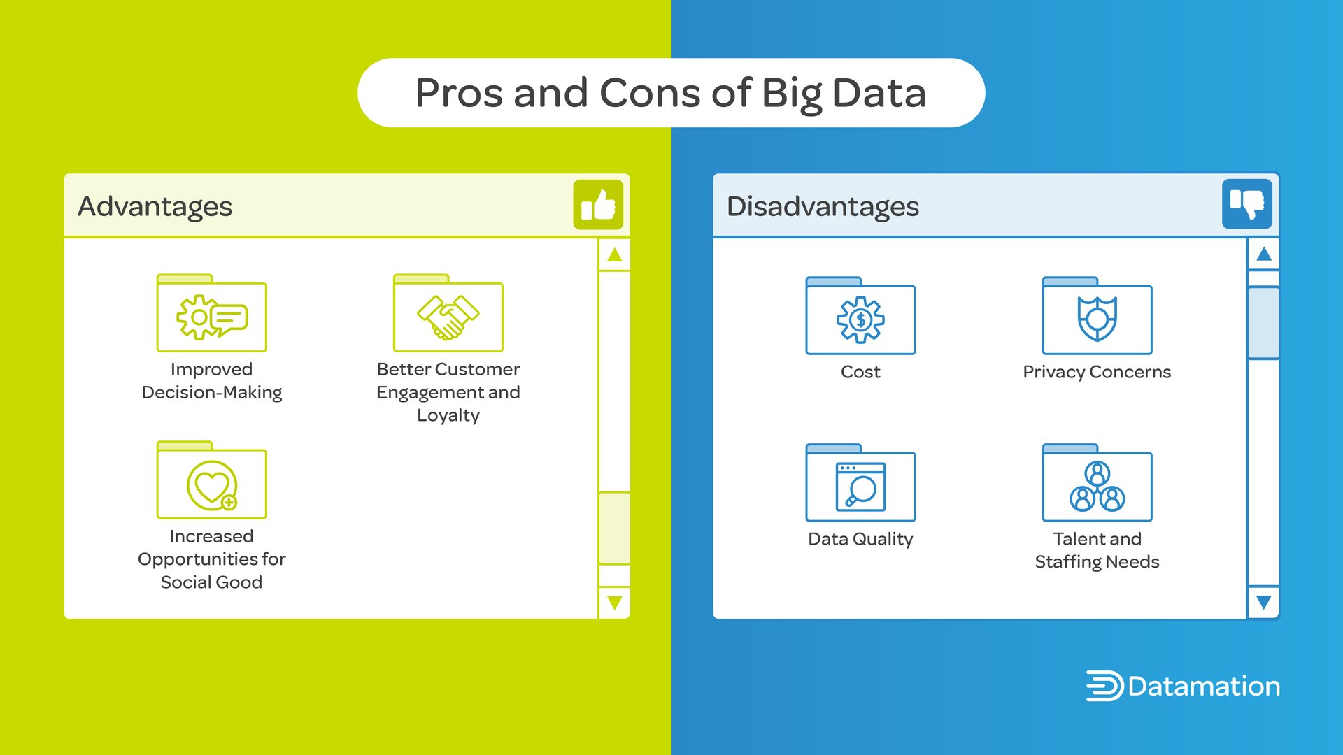 7 Pros and Cons of Big Data | Datamation