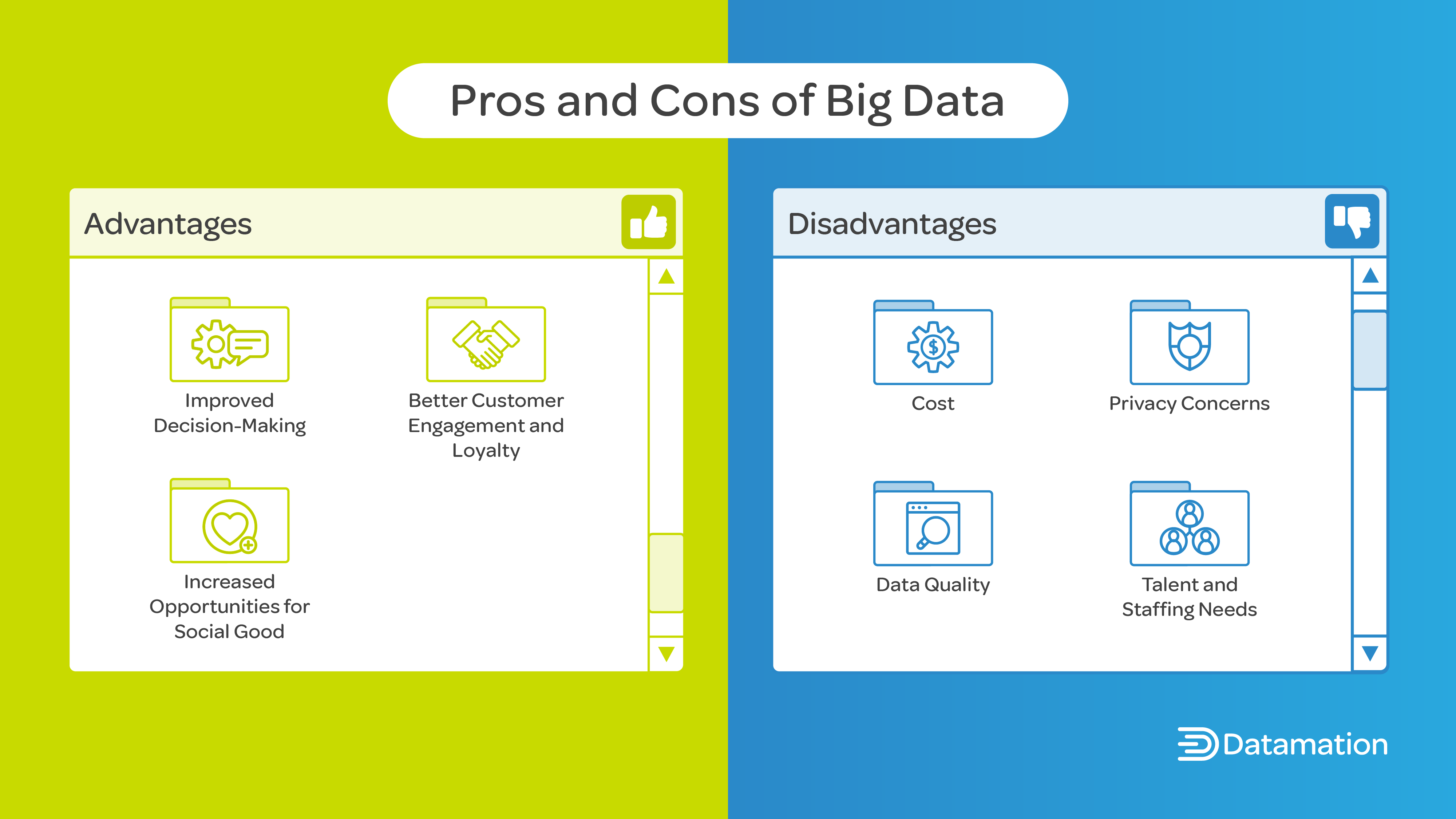 7 Pros and Cons of Big Data | Datamation 7 Pros and Cons of Big Data | Datamation