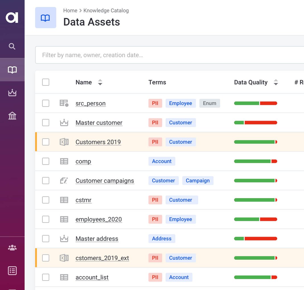 7 Best Data Quality Tools & Software