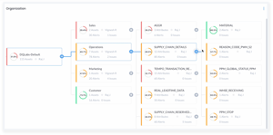 7 Best Data Quality Tools & Software