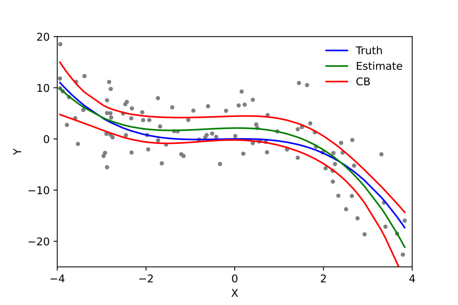 What is Regression Analysis? | Definition & Examples What is Regression Analysis? | Definition & Examples