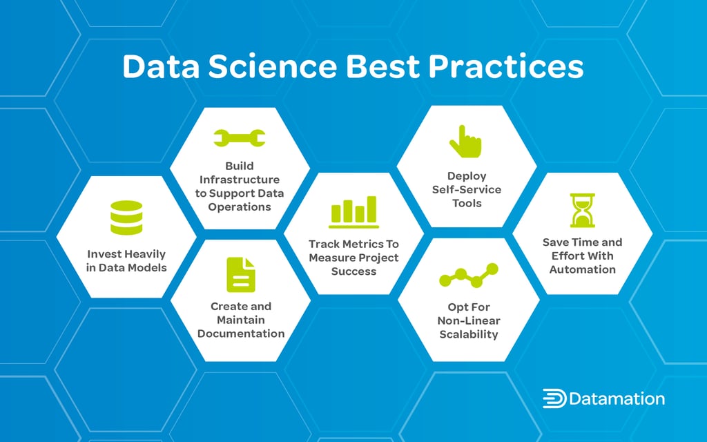 7 Best Practices for Data Science | Datamation