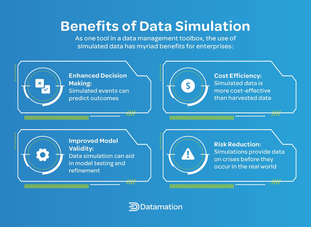 What Is Data Simulation? | Benefits & Modeling - Datamation