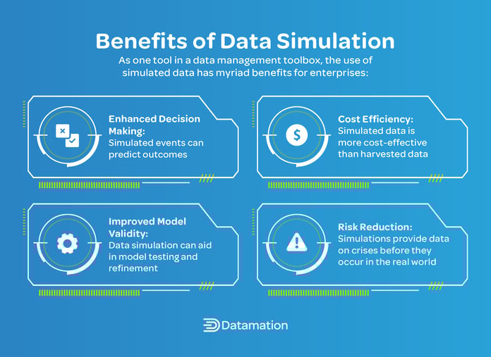 What Is Data Simulation? | Benefits & Modeling - Datamation