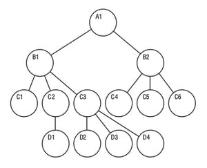 Hierarchical vs Relational Data Models: A Comprehensive Guide