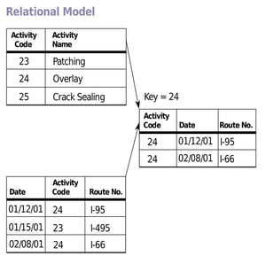 Hierarchical vs Relational Data Models: A Comprehensive Guide