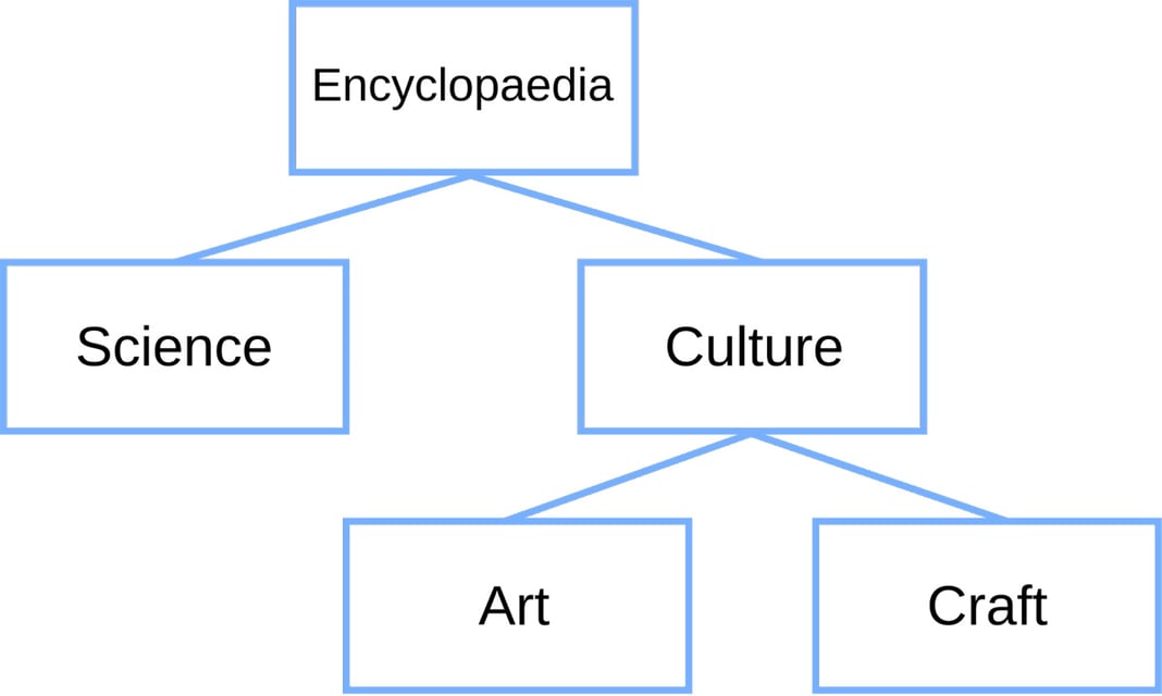 Hierarchical vs Relational Data Models: A Comprehensive Guide