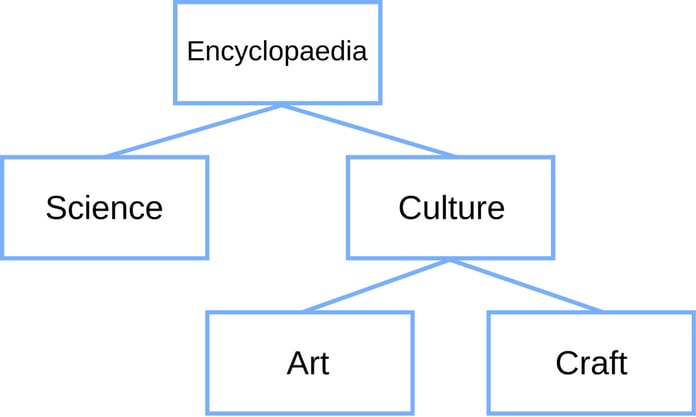 Hierarchical vs Relational Data Models: A Comprehensive Guide