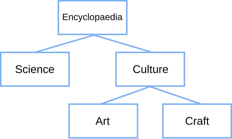 Hierarchical vs Relational Data Models: A Comprehensive Guide