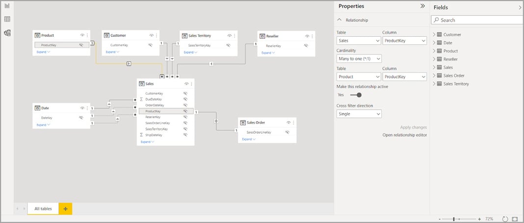 Hierarchical vs Relational Data Models: A Comprehensive Guide