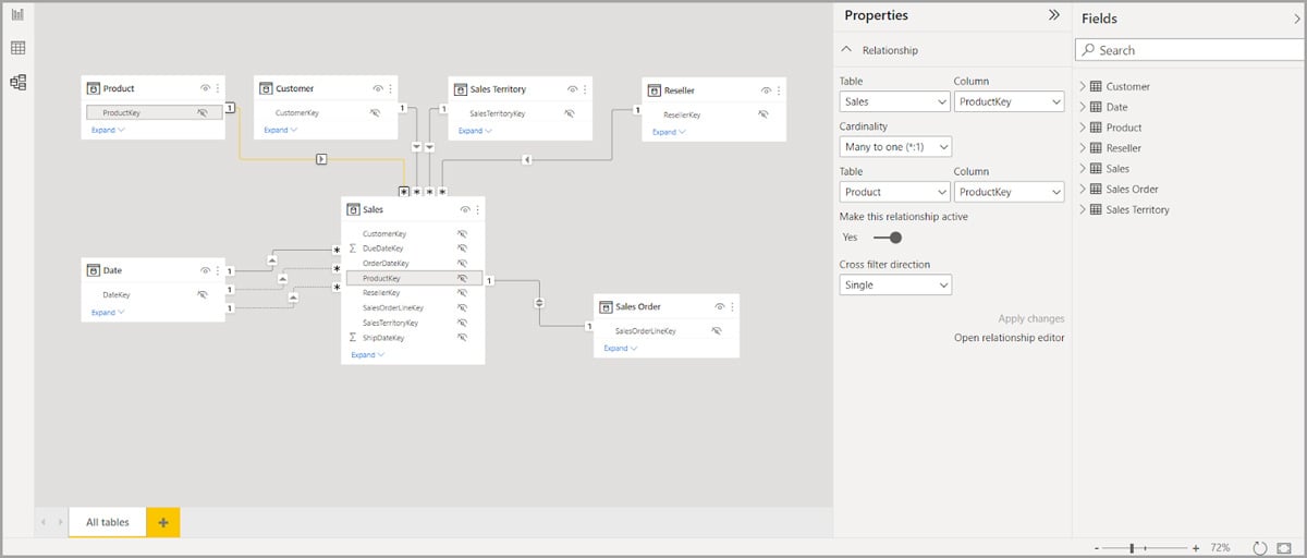Hierarchical vs Relational Data Models: A Comprehensive Guide