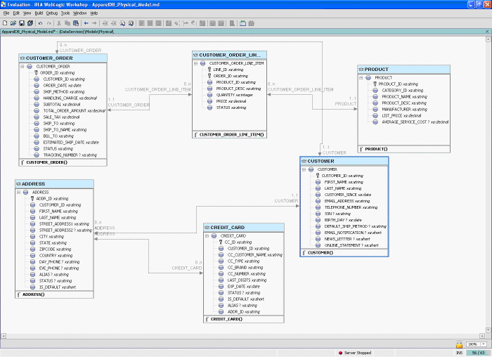 Logical vs Physical Data Model: A Comprehensive Guide Logical vs Physical Data Model: A Comprehensive Guide