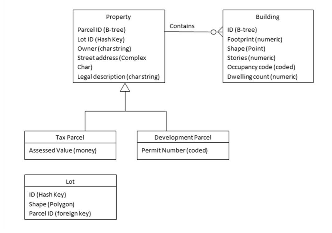 Logical Vs Physical Data Model A Comprehensive Guide