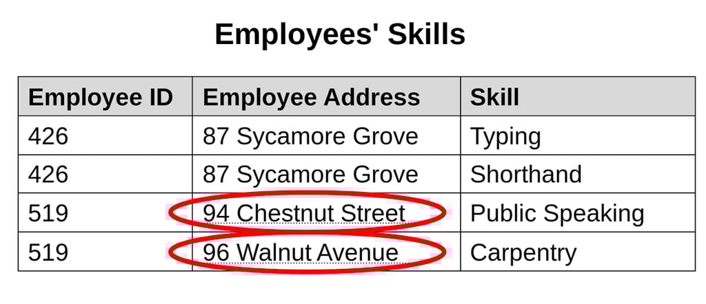 Logical vs Physical Data Model: A Comprehensive Guide