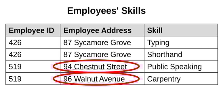 Logical vs Physical Data Model: A Comprehensive Guide