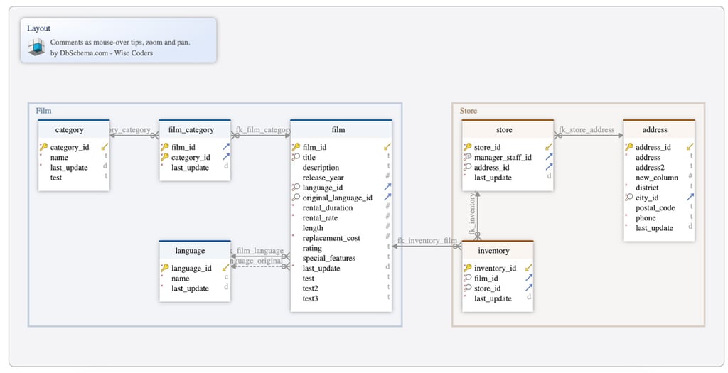 Top 7 Data Modeling Tools You Need to Know