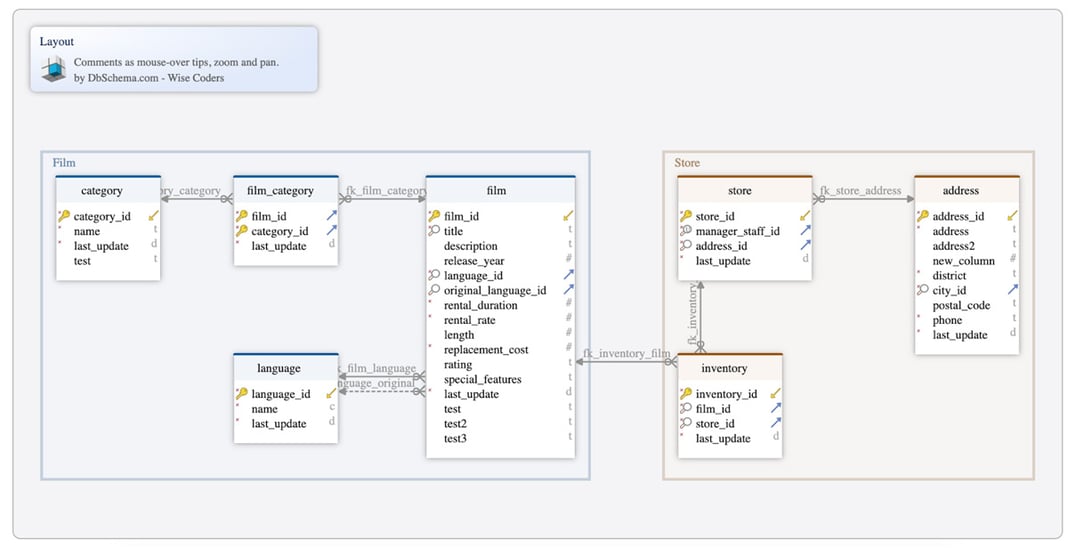 Top 7 Data Modeling Tools You Need to Know