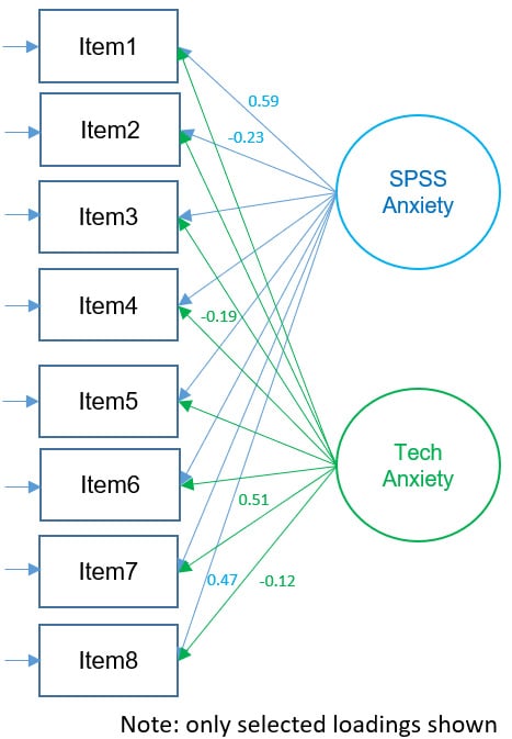 What Is Factor Analysis Definition Types And Examples