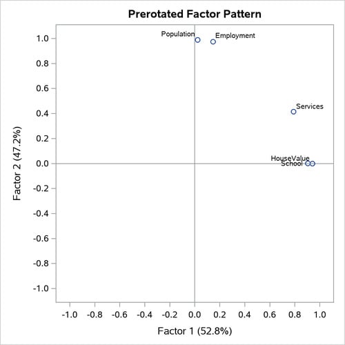 What is Factor Analysis? Definition, Types and Examples