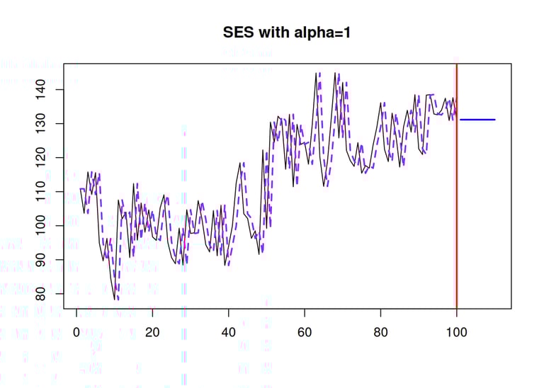 What is Time Series Analysis? Definition, Types, and Examples