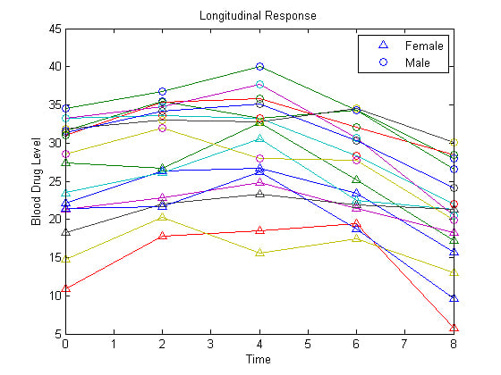 What is Time Series Analysis? Definition, Types, and Examples