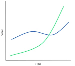 What is Time Series Analysis? Definition, Types, and Examples