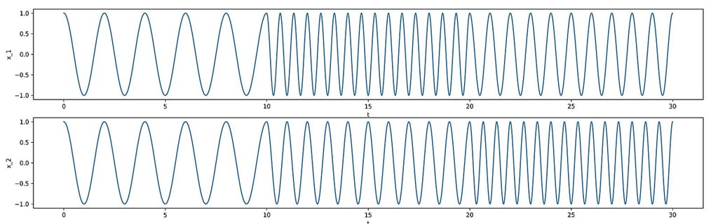 What is Time Series Analysis? Definition, Types, and Examples