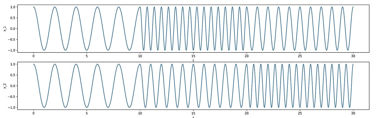 What is Time Series Analysis? Definition, Types, and Examples