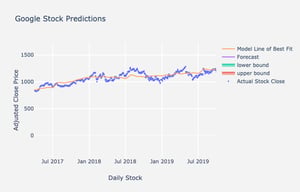 What is Time Series Analysis? Definition, Types, and Examples