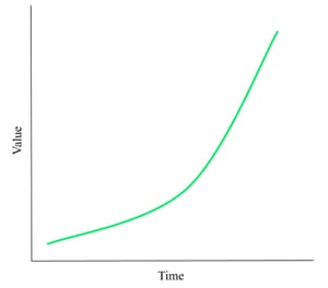 What is Time Series Analysis? Definition, Types, and Examples