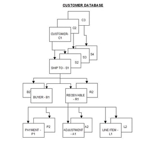 3 Types of Data Modeling | Analyzing Data Modeling Examples
