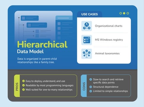 3 Types of Data Modeling | Analyzing Data Modeling Examples