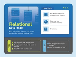 3 Types of Data Modeling | Analyzing Data Modeling Examples