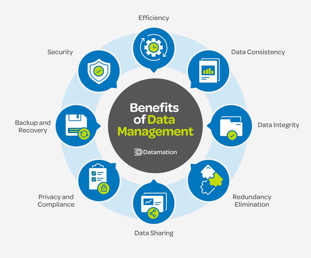 Why Is Data Management Important? 8 Key Benefits