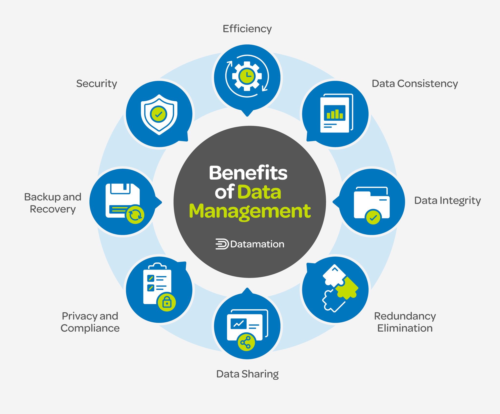Why Is Data Management Important? 8 Key Benefits